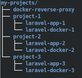 Laravel by Docker