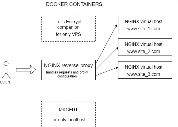 Laravel By Docker 9086